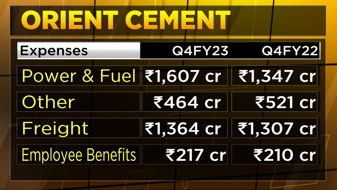 Orient Cement To Spend Rs 1,600 Crore To Expand Capacity In Karnataka
