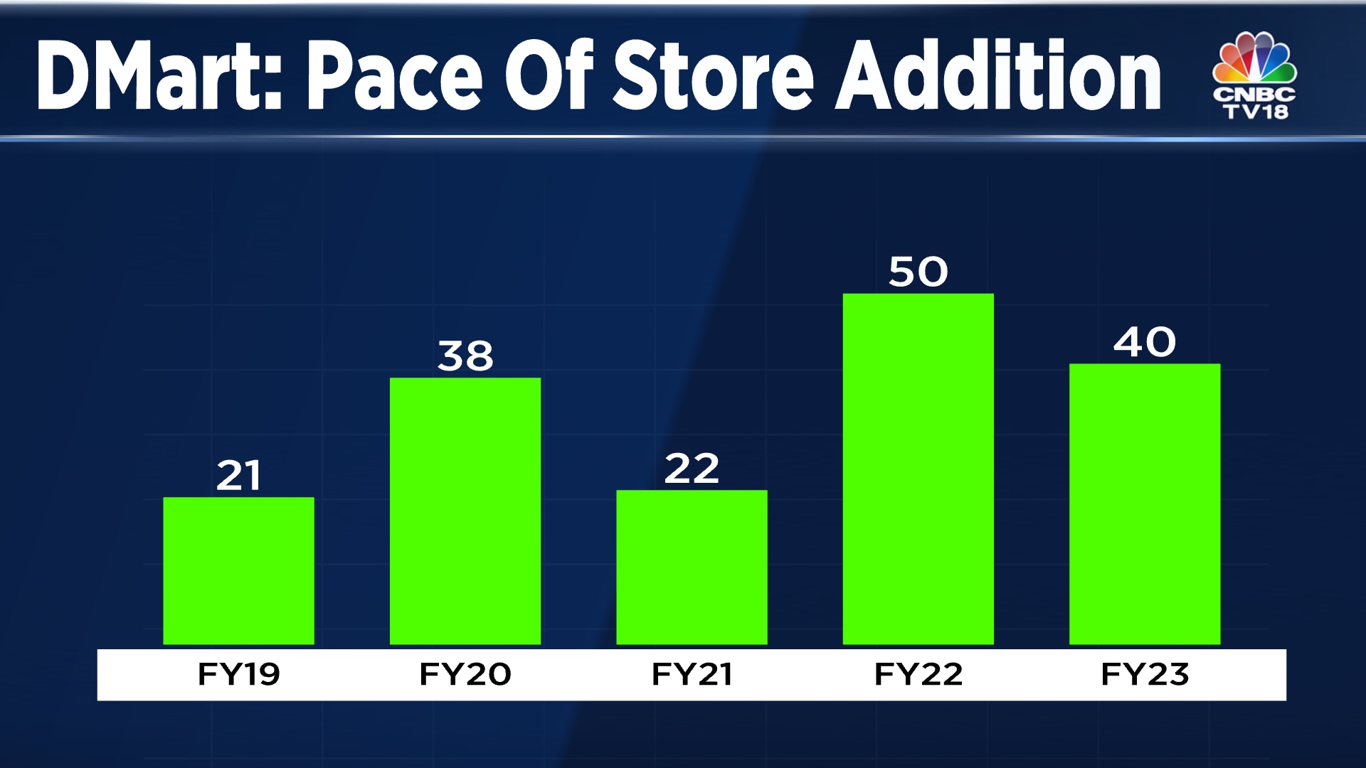 The challenges that lie before Radhakishan Damani-owned DMart after ...