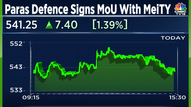Paras Defence gains on signing MoU with MeiTY Research Lab for ...