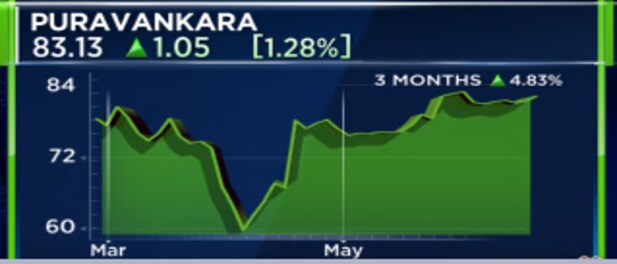 Real estate firm Puravankara back in black in Q4, sees highest-ever ...