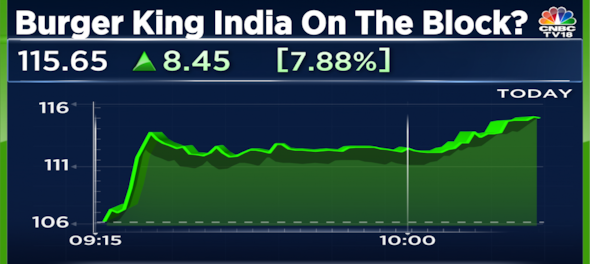 Burger King India on the block - Jubilant Foodworks, others in fray ...