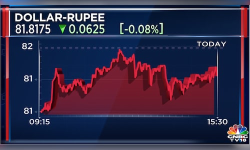Rupee vs US dollar: INR rises to 81.82 versus USD - CNBC TV18