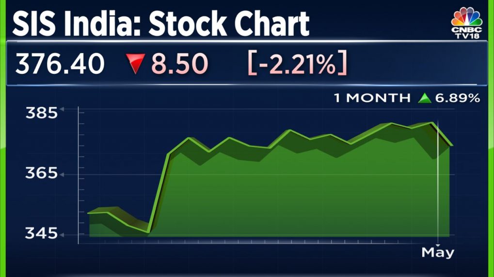 India investing 20% more in security versus last year says SIS India