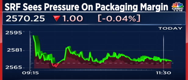 SRF expects 20% growth in its specialty chemicals business, packaging ...