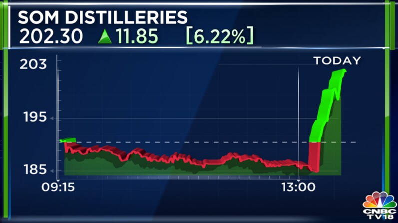 Som Distilleries inks pact with Carlsberg India for Odisha plant; to ...
