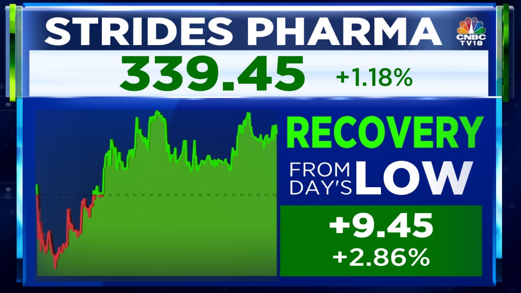 Strides Pharma, Orbicular join hands to develop four nasal sprays with ...