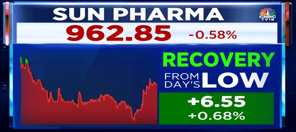 Sun Pharma to commercialise Philogen’s anti-cancer drug in Europe ...