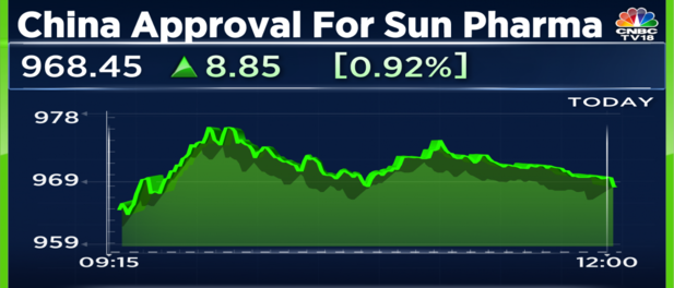 Sun Pharma gets China NMPA approval for injection used in treatment of ...
