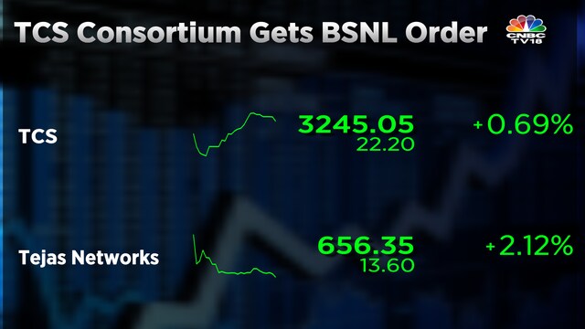 State-run BSNL issues advanced purchase order worth Rs 15,000 crore to TCS-led consortium for 4G ...
