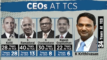 TCS welcomes new CEO and MD – K Krithivasan: A look at the road ahead - CNBC TV18