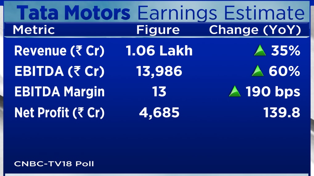 Tata Motors shares: What triggered the stock to hit a fresh 52-week ...