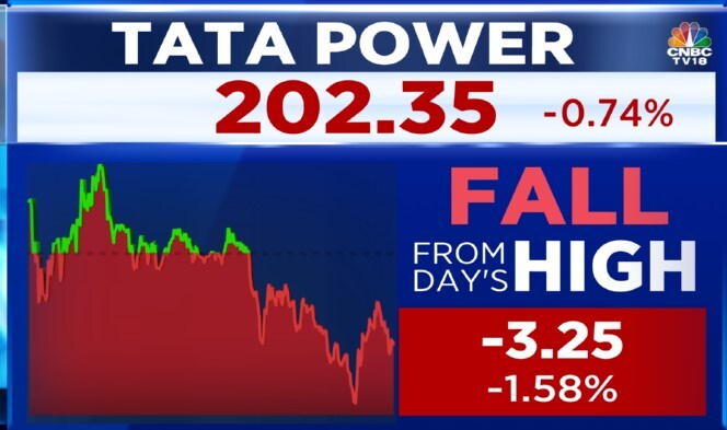 Tata Power shares gain as profit surges 48 percent in March quarter ...