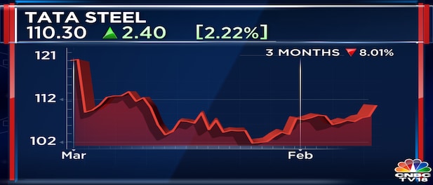 Tata Steel Q4 results: Net profit slumps 84% to Rs 1,566 crore but ...