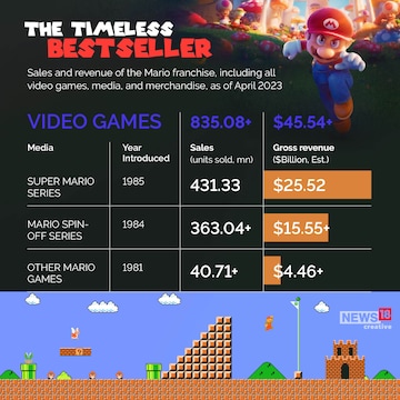 How Super Mario Bros went from 16 pixels to a billion-dollar box office ...