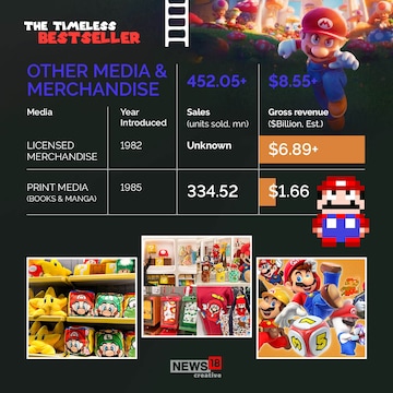 How Super Mario Bros went from 16 pixels to a billion-dollar box office ...