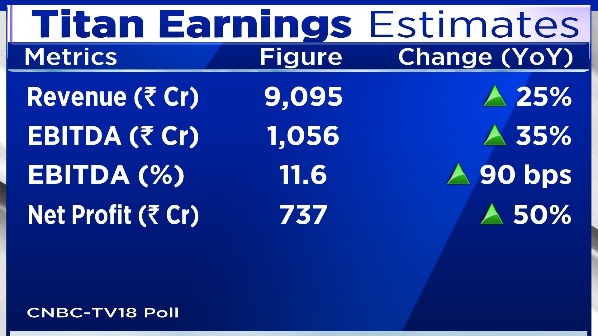 Titan Q4 Result Preview: Operating margin, June quarter outlook key to ...