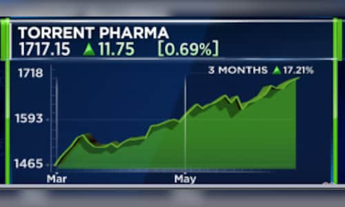 Torrent Pharma back in the black in Q4, declares dividend of Rs 8 ...
