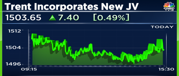 Trent incorporates new JV company with MAS Fashion to manufacture ...