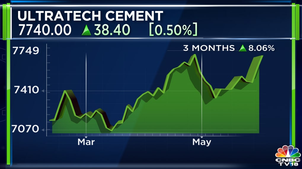 UltraTech Cement commissions factory in Rajasthan capable of 0.8 MT ...