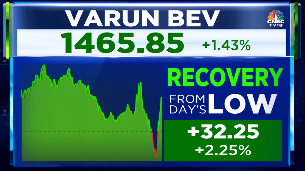 After three bonus issues in three years, Varun Beverages approves 1:2 ...