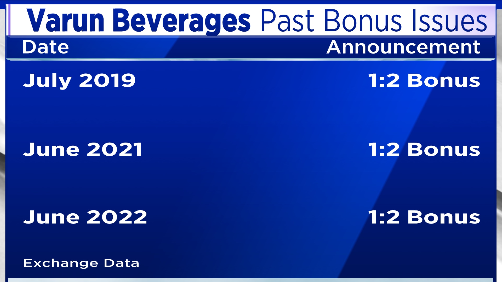 After three bonus issues in three years, Varun Beverages approves 1:2 ...