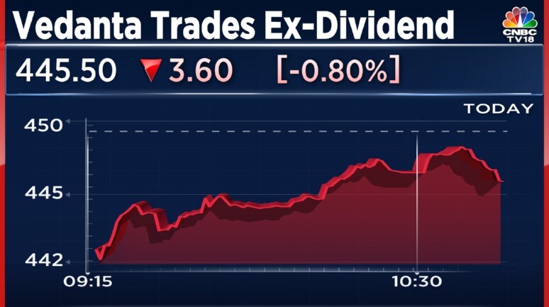 Anil Agarwal-led Vedanta shares trade ex-dividend