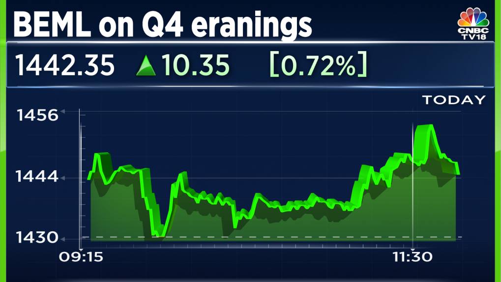 BEML expects to receive more Vande Bharat orders and improve margin