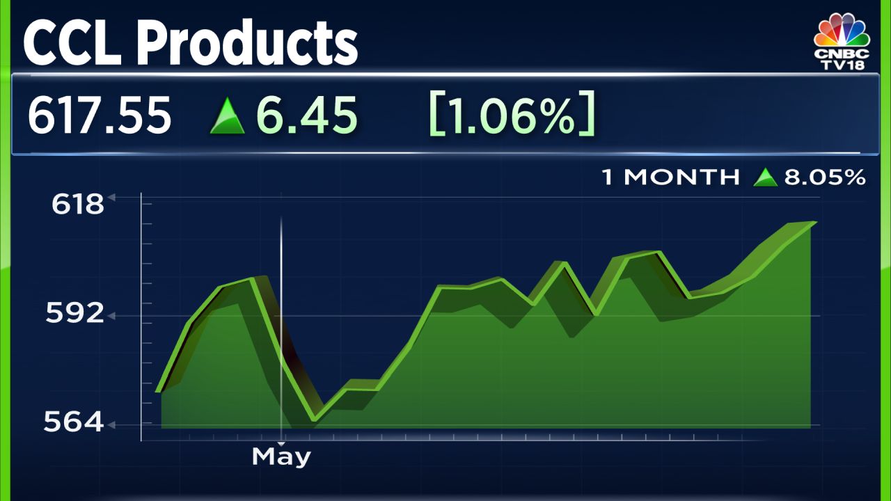 Tech analyst sees upside in these stocks