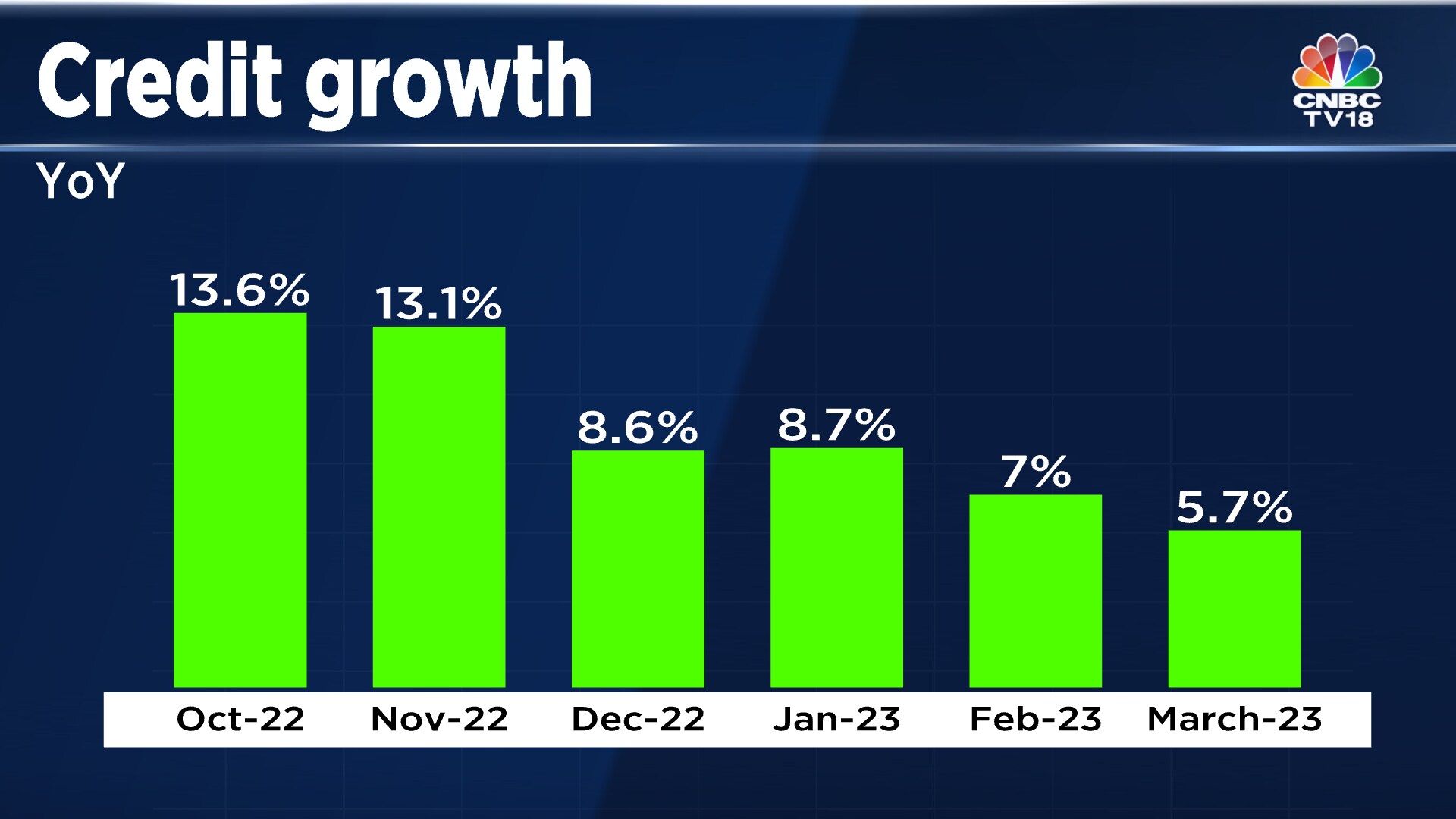Nifty Bank hits a record high as Indian banks seem poised for the ...