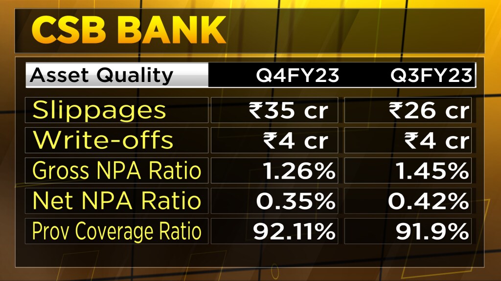 CSB Bank won't sacrifice growth for the sake of its net interest margins