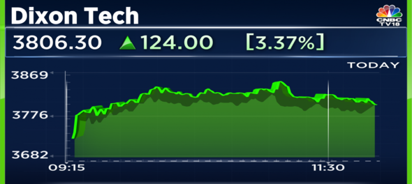 Dixon Tech to partner with Xiaomi India for manufacturing and export of ...