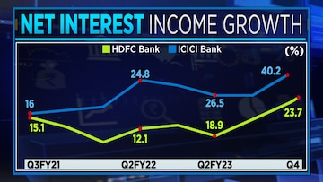 ICICI Bank vs HDFC Bank | A comprehensive comparison of performance ...