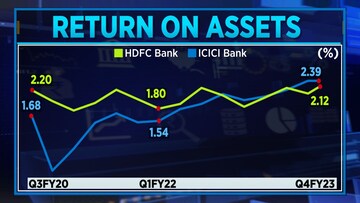 ICICI Bank vs HDFC Bank | A comprehensive comparison of performance metrics - CNBC TV18