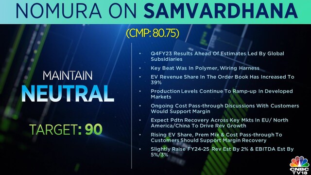 JK Cement, Sun Pharma, BHEL and more: Monday's top brokerage calls ...