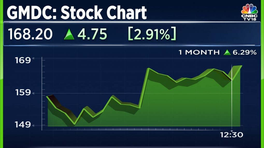 GMDC focuses on steady realisations and sees its margins softening in ...