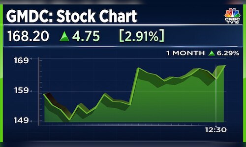 GMDC focuses on steady realisations and sees its margins softening in ...