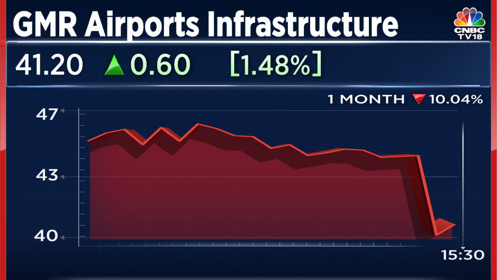 GMR Airports Infra and Aditya Birla Fashion lead the way, promising ...