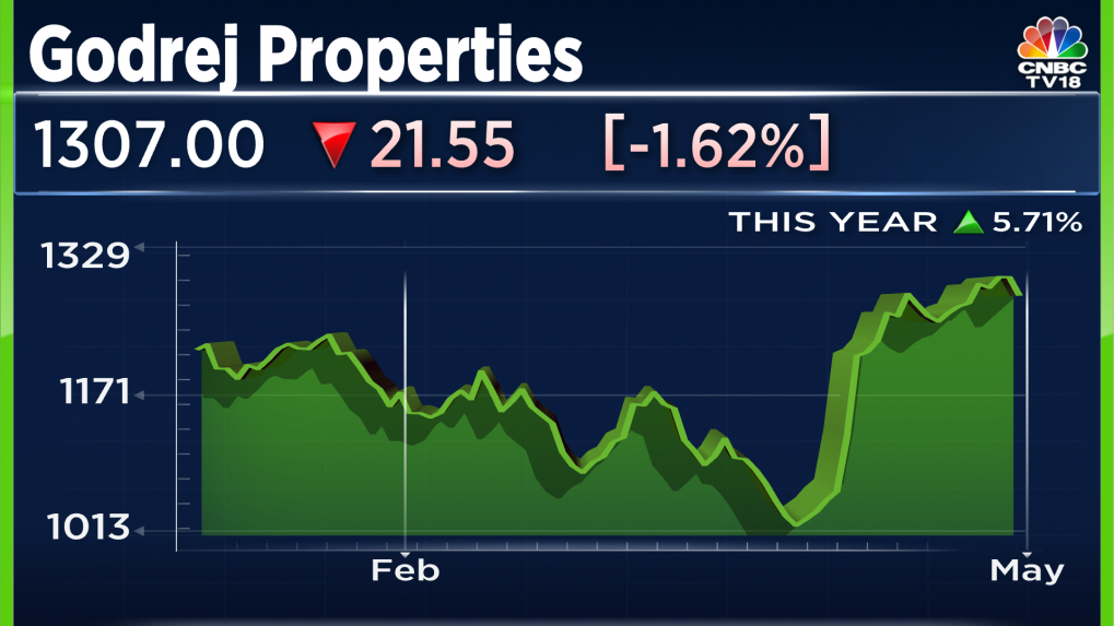 Expect robust volumes as well project price expansion in FY24: Godrej ...