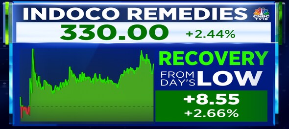 Indoco Remedies Goa facility under warning letter gets USFDA relief ...