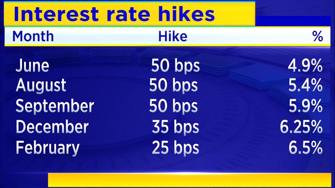 RBI guv Shaktikanta Das says a definitive change in monetary policy not ...