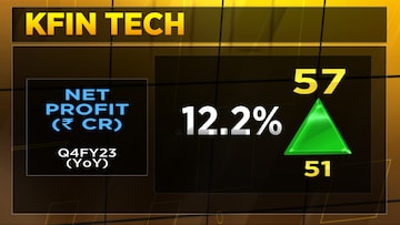 KFin Tech anticipates 15-17% revenue growth in FY24 with consistent ...