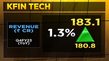 KFin Tech anticipates 15-17% revenue growth in FY24 with consistent ...