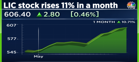 Analysts expect LIC share price to deliver 57% returns in next 12 ...