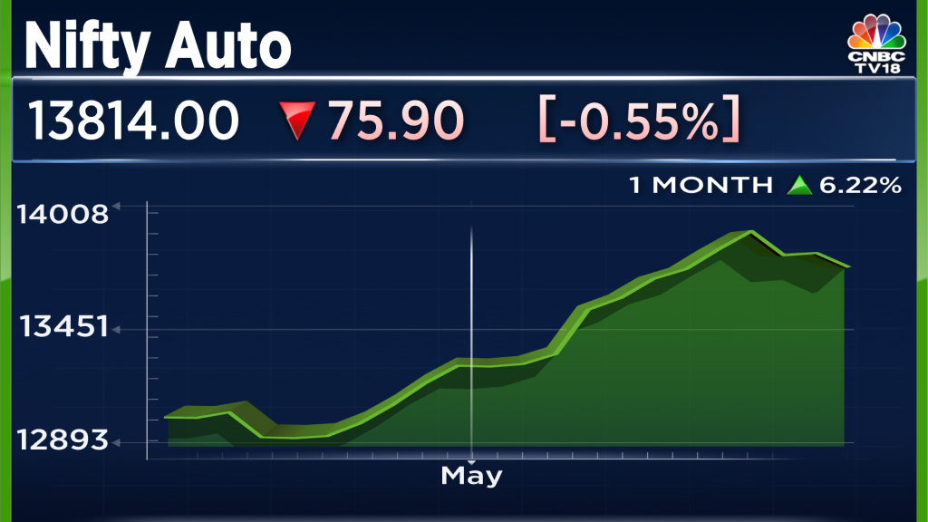 Bank Julius Baer identifies banks, auto, and IT as most promising bets ...