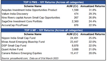 Sebi considering performance-based fees for mutual funds: Will ...