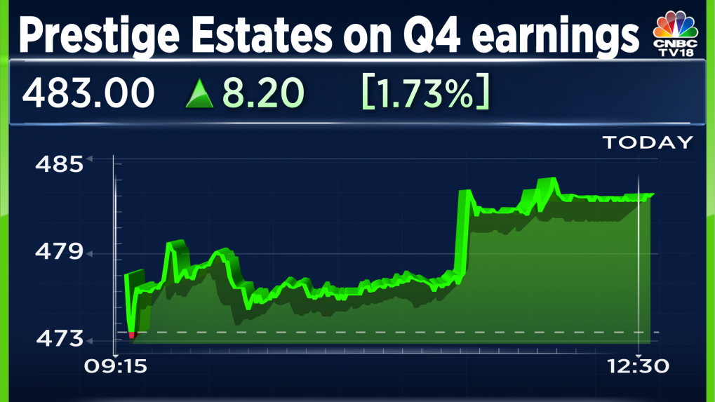 Prestige Estates expects 25% pre-sales growth in FY24 and wants to ...