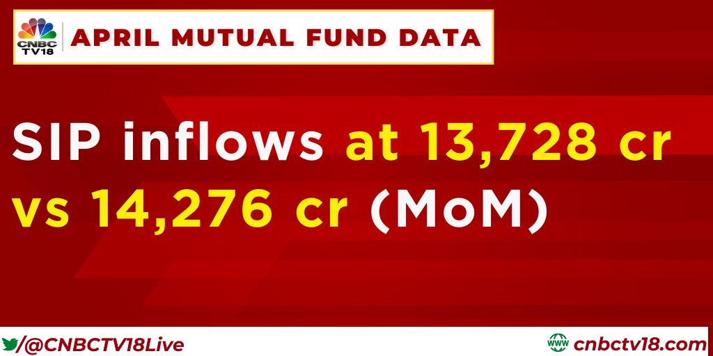SIP inflows drop marginally in April 2023 on higher number of holidays
