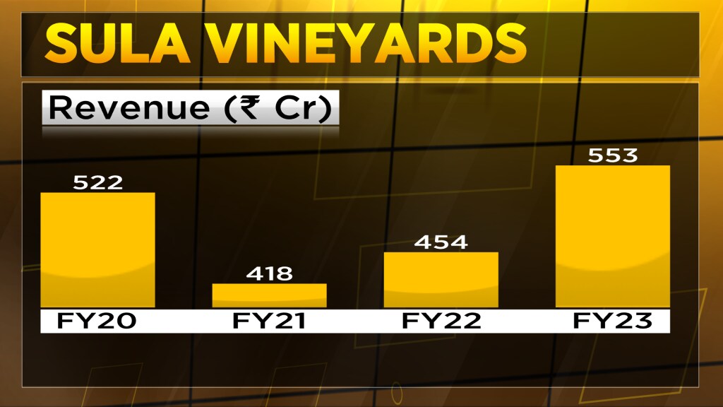 Sula Vineyards' Rs 700-1,100 pricing strategy is a 'sweet spot'