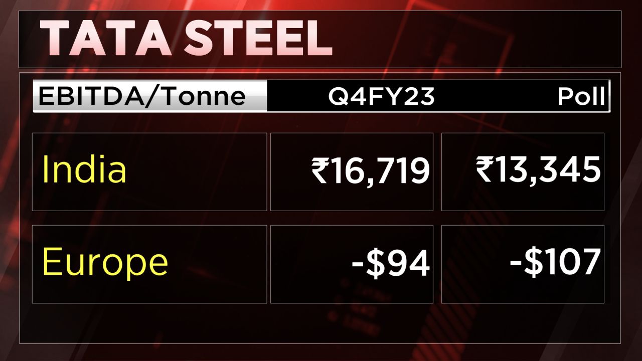 ICICI Sec bullish on Tata Steel as it expects debt to fall Rs 8,000 ...