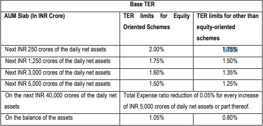 Expenses in mutual fund schemes set to go down with new Sebi proposals